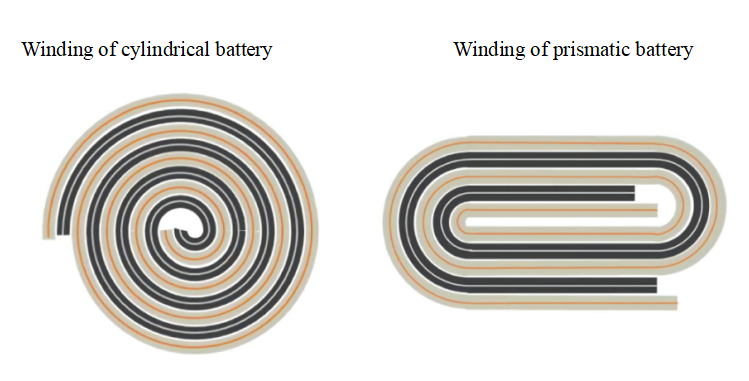 News - Lithium-ion battery production process: middle-stage process