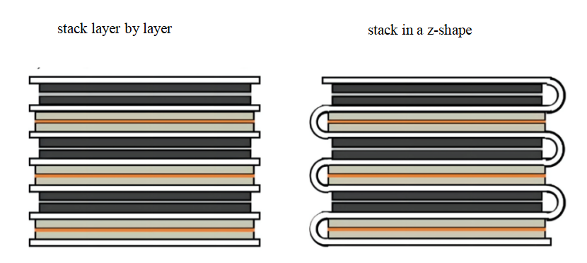 News - Lithium-ion battery production process: middle-stage process