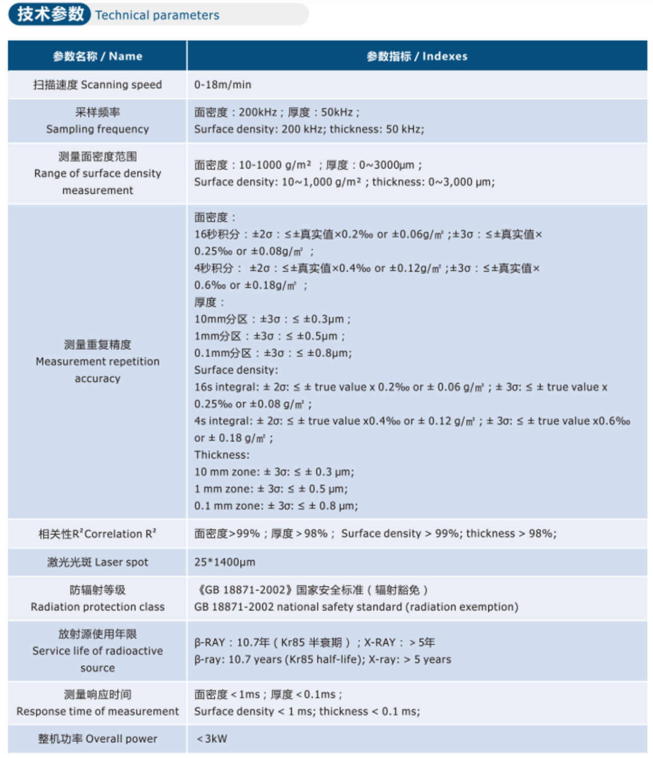 China CDM integrated thickness & surface density gauge Manufacturer and ...